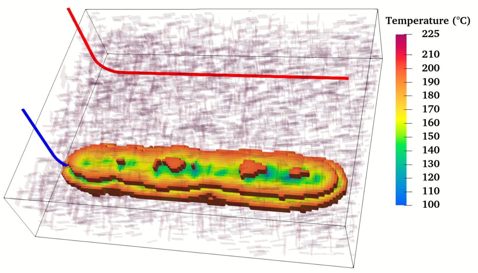Thermal EDFM – SimTech
