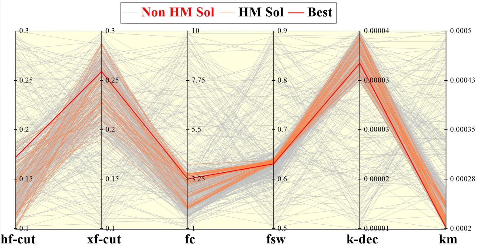 EDFM- AI – SimTech